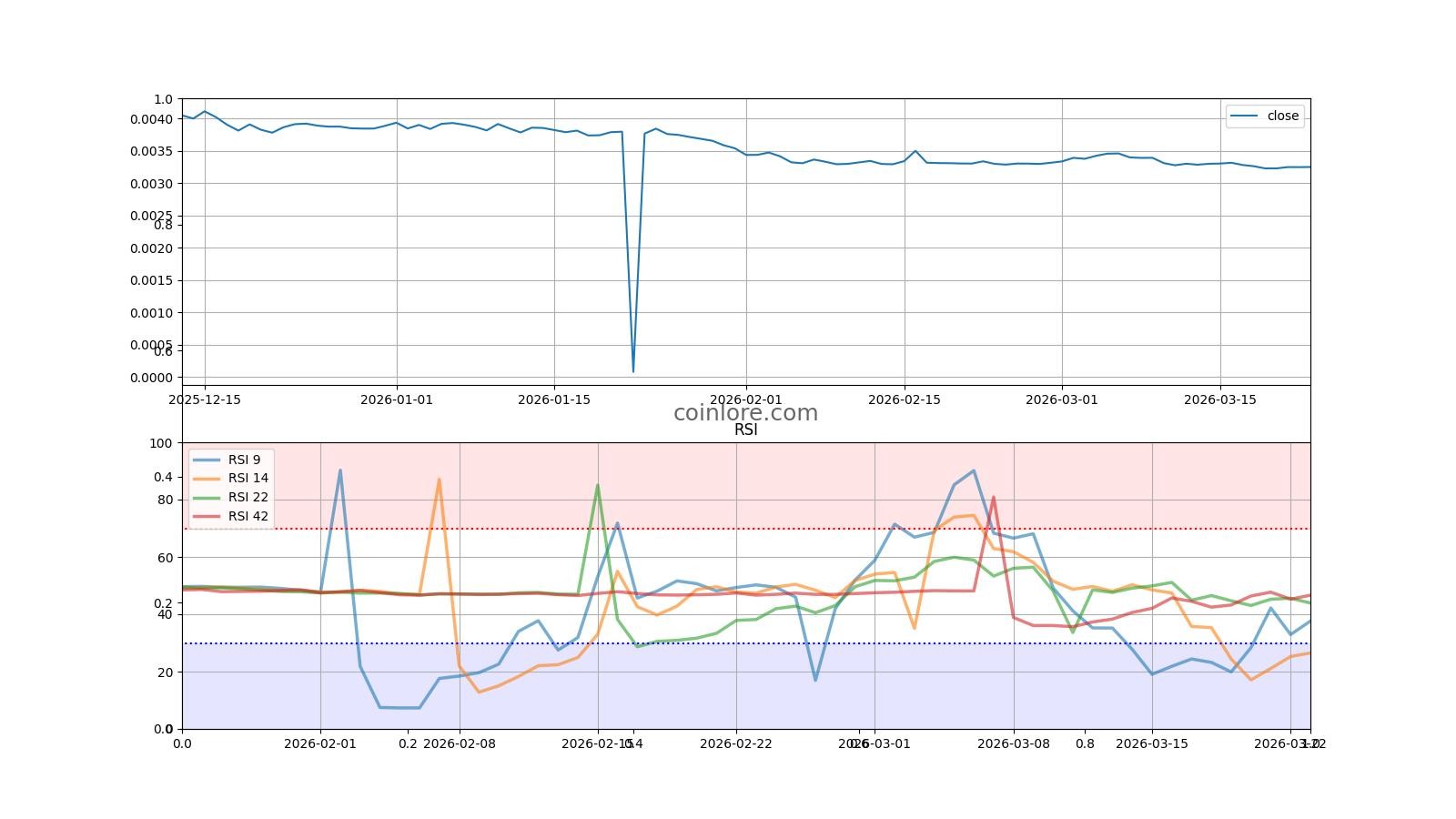 Cook RSI indicator