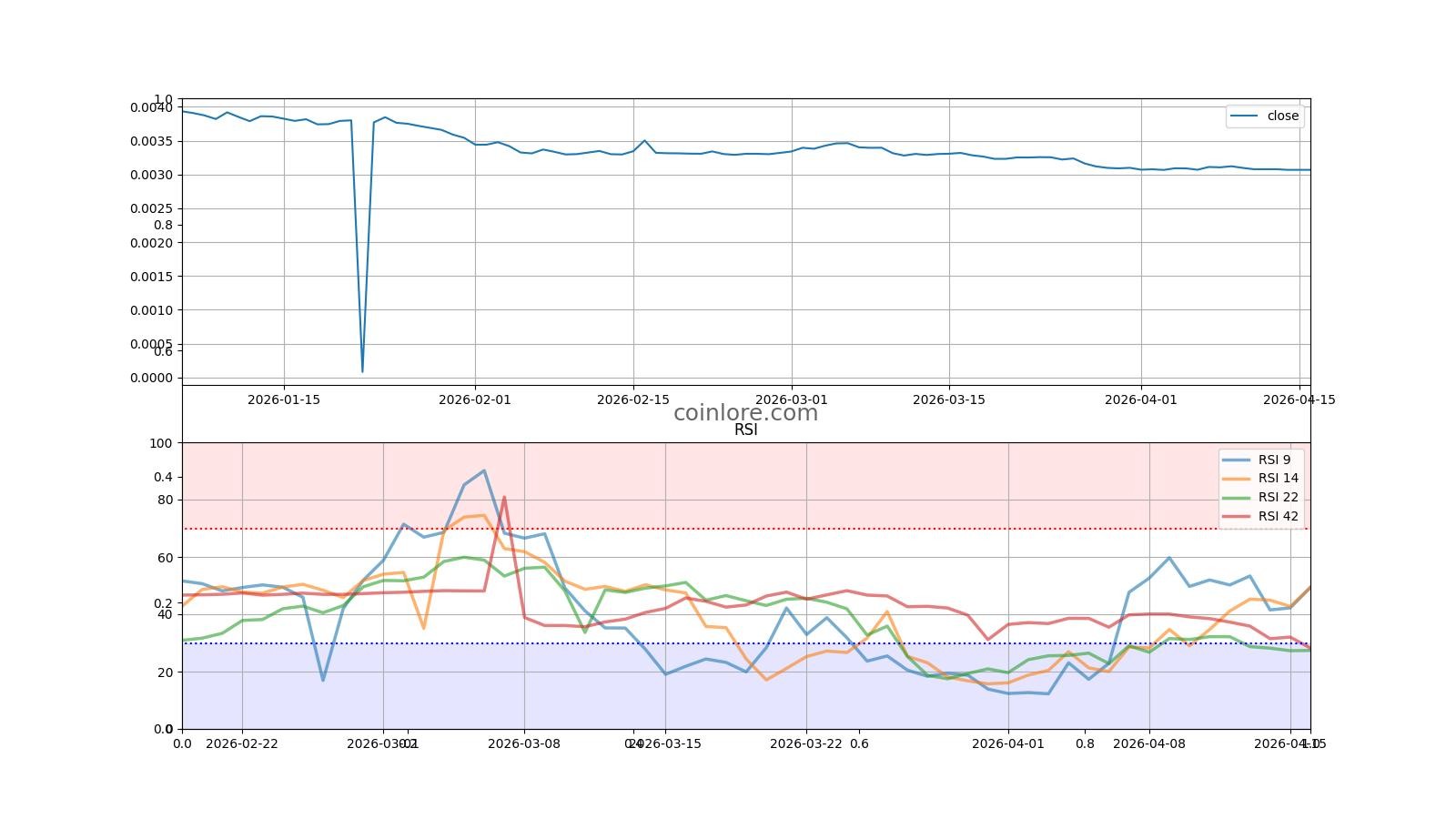 Cook RSI indicator