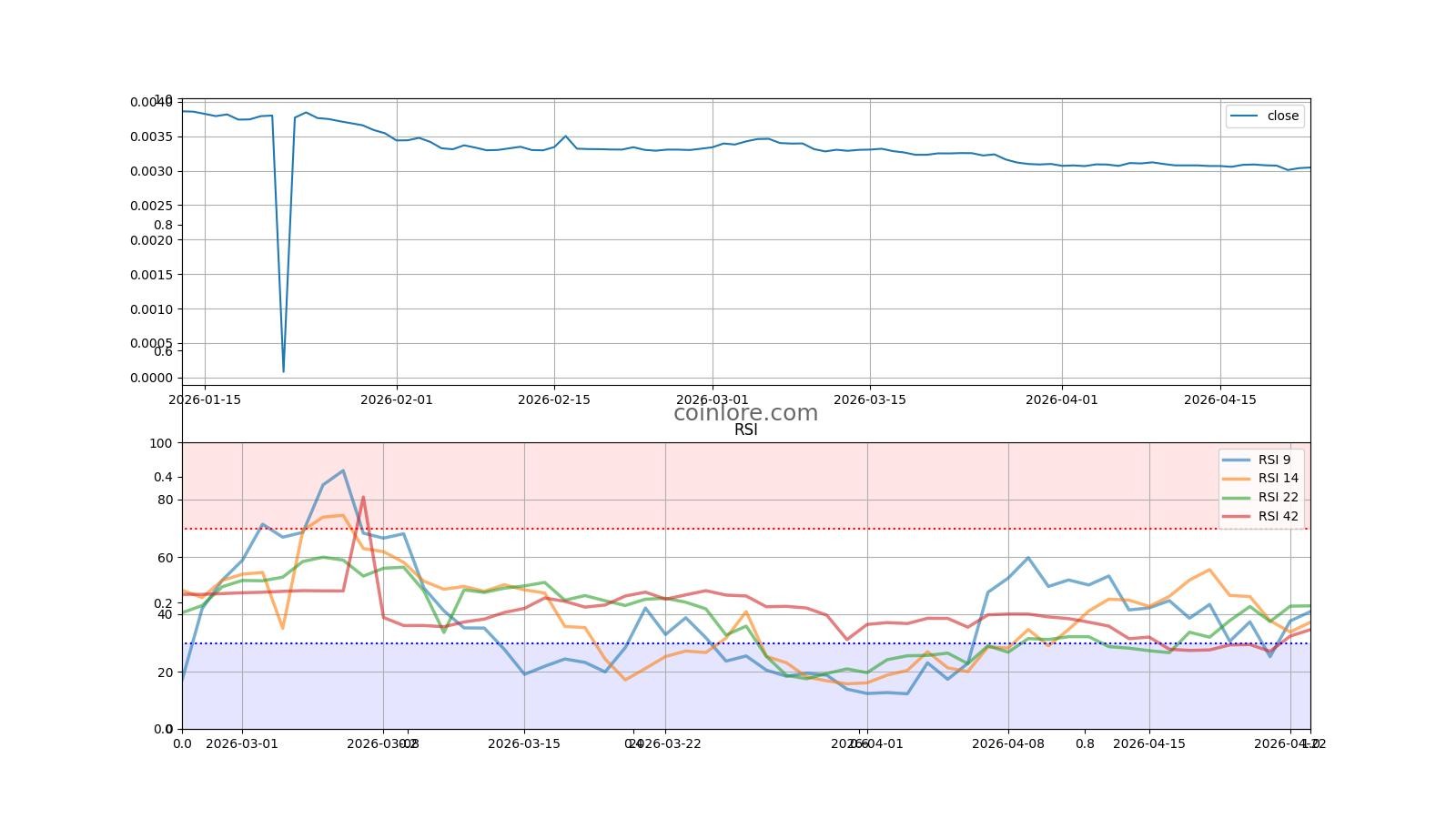 Cook RSI indicator