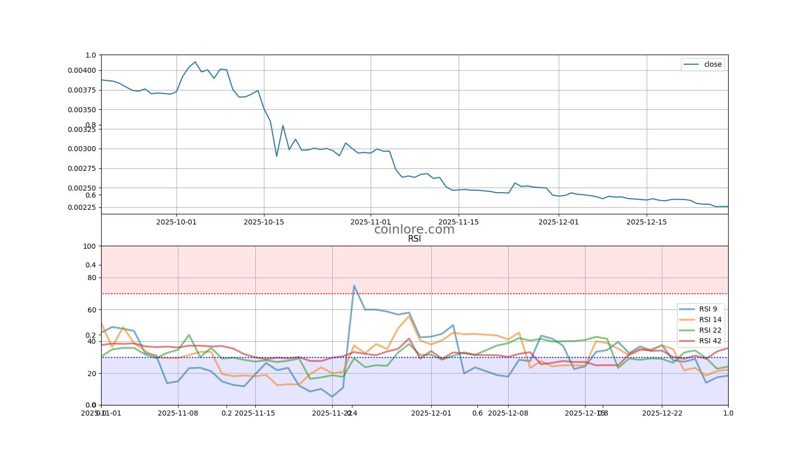 Cope Price, Chart, Market Cap, COPE Coin Essentials | CoinLore