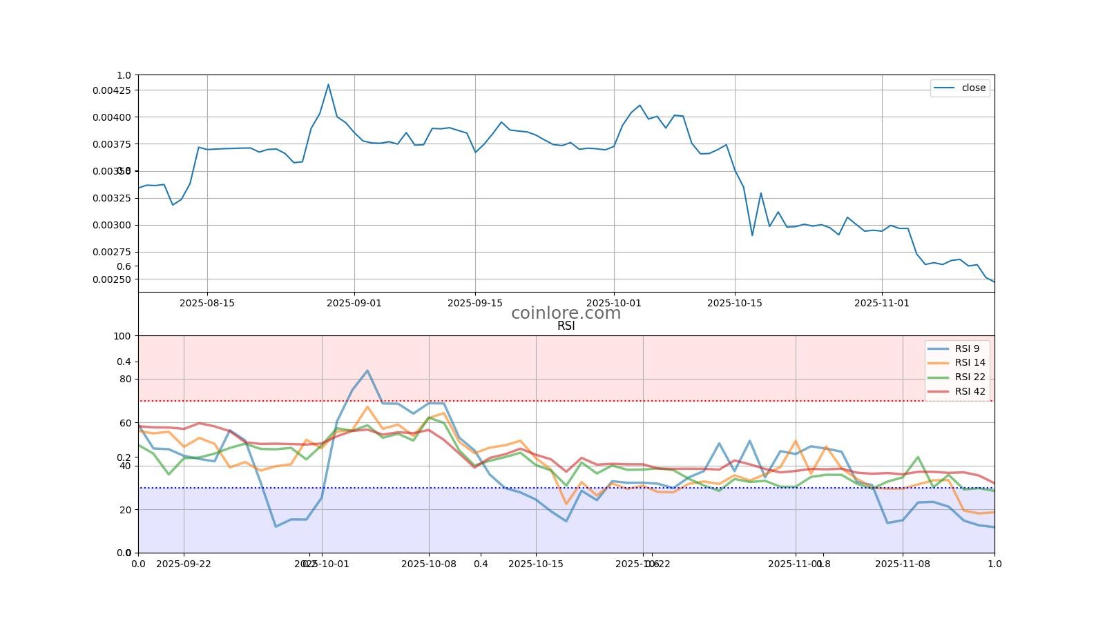 Cope RSI indicator