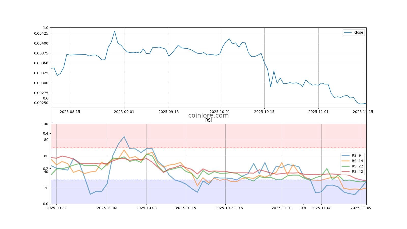 Cope RSI indicator