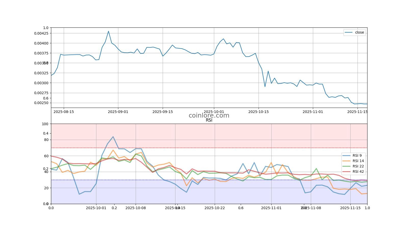 Cope RSI indicator