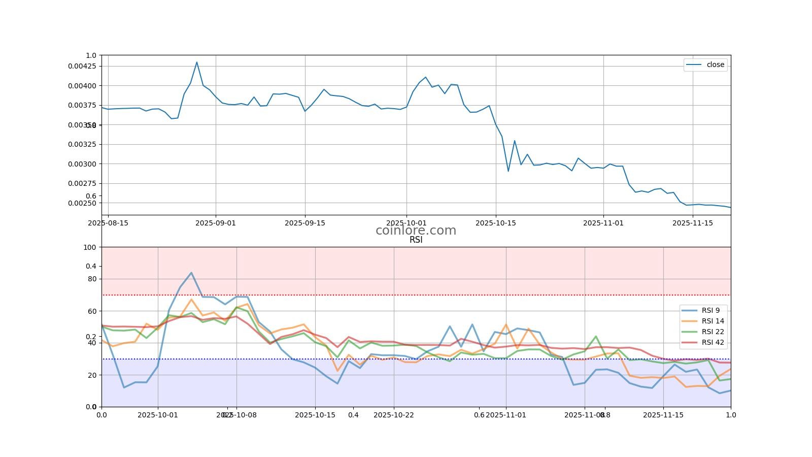 Cope RSI indicator