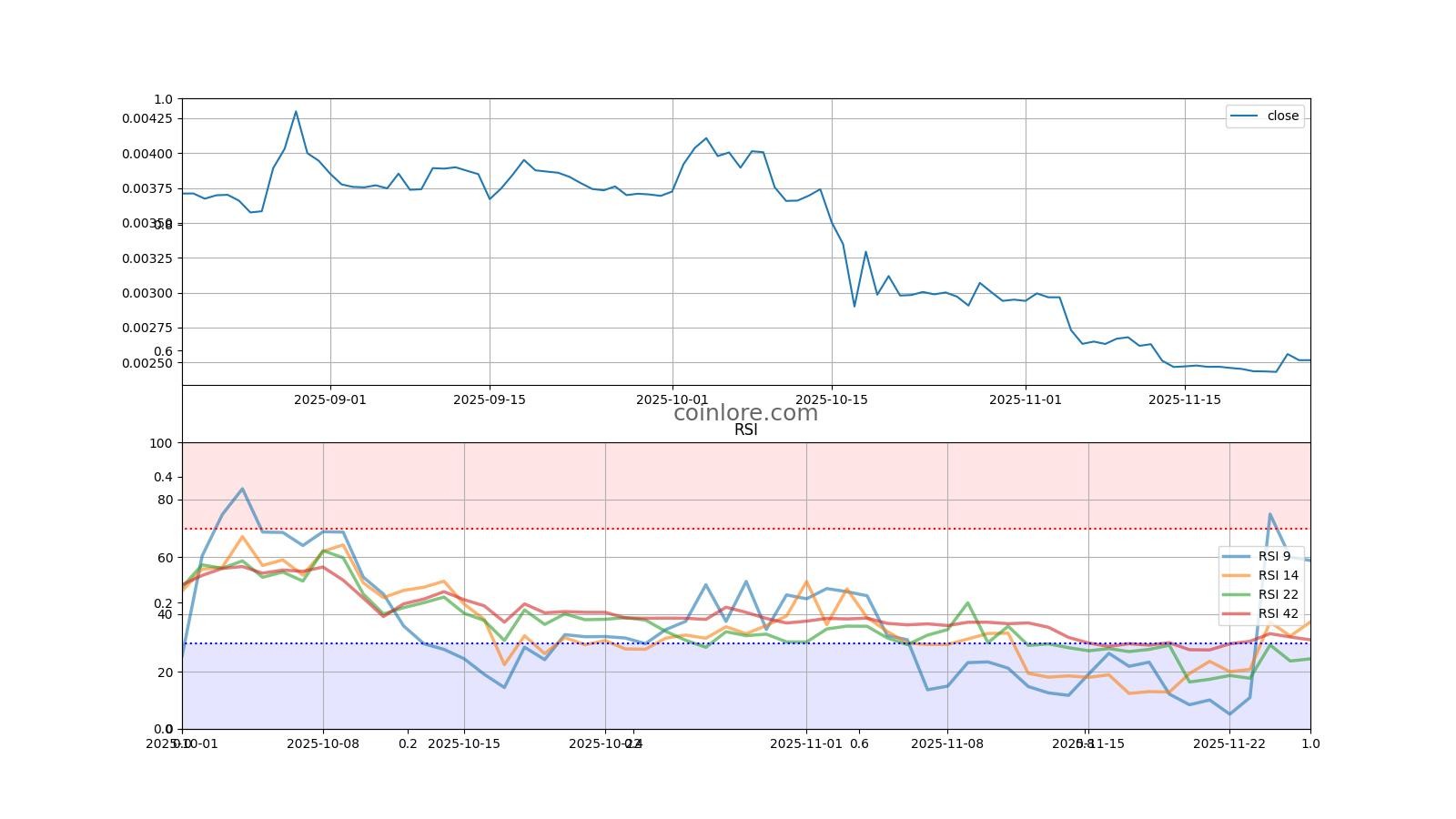 Cope RSI indicator