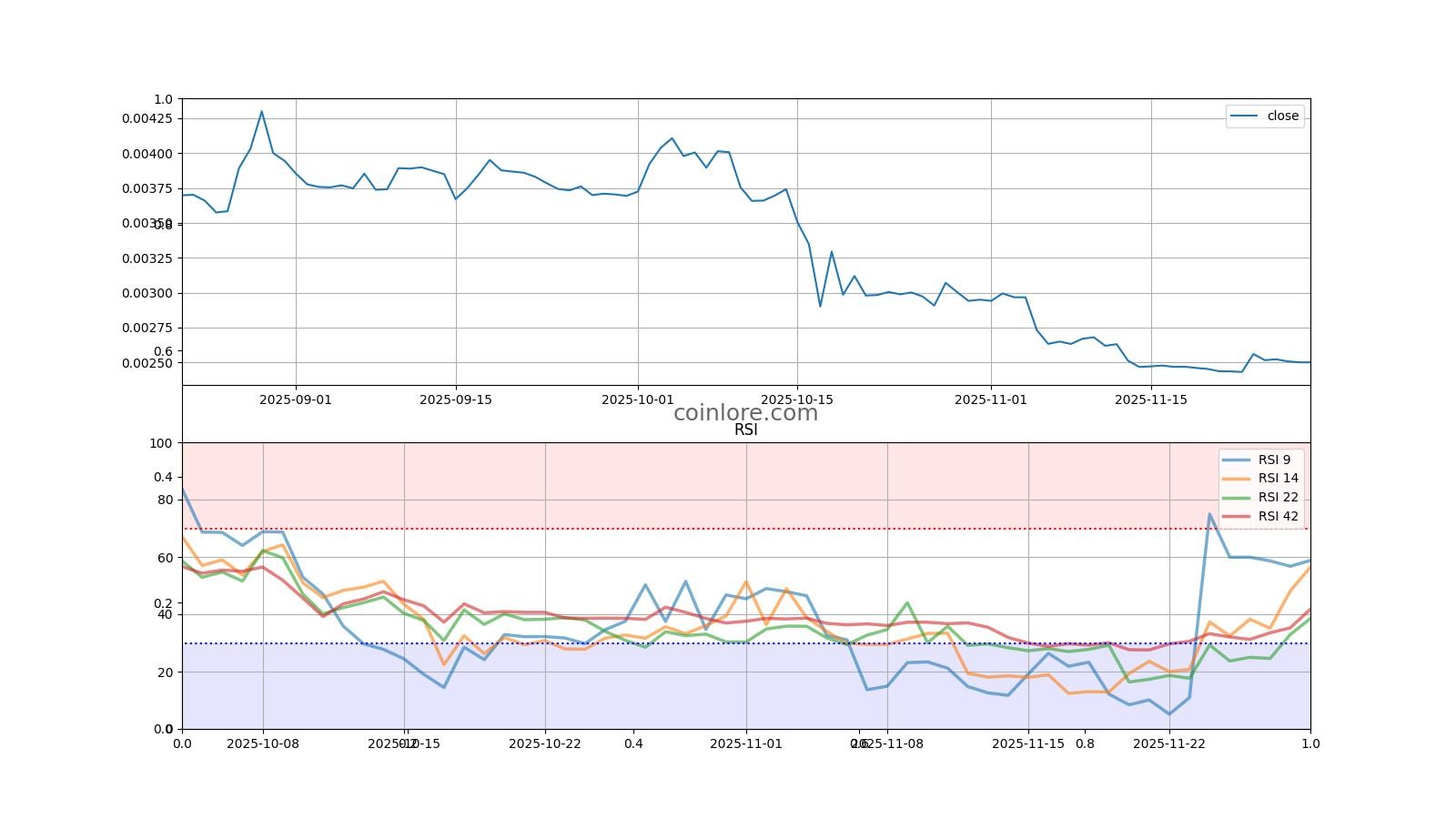 Cope RSI indicator