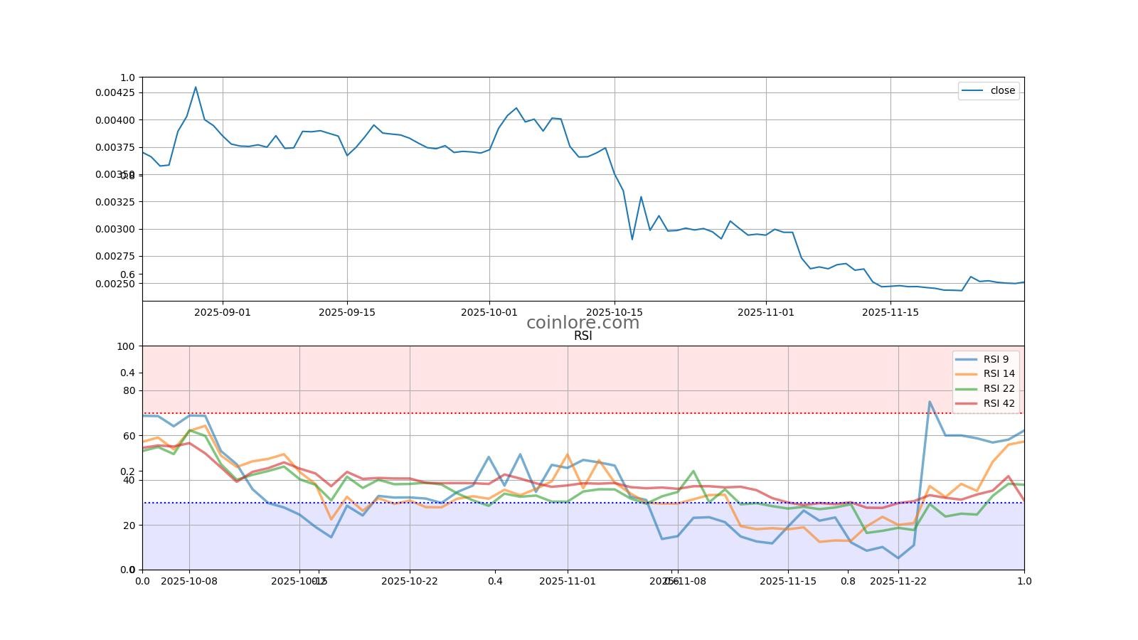 Cope RSI indicator