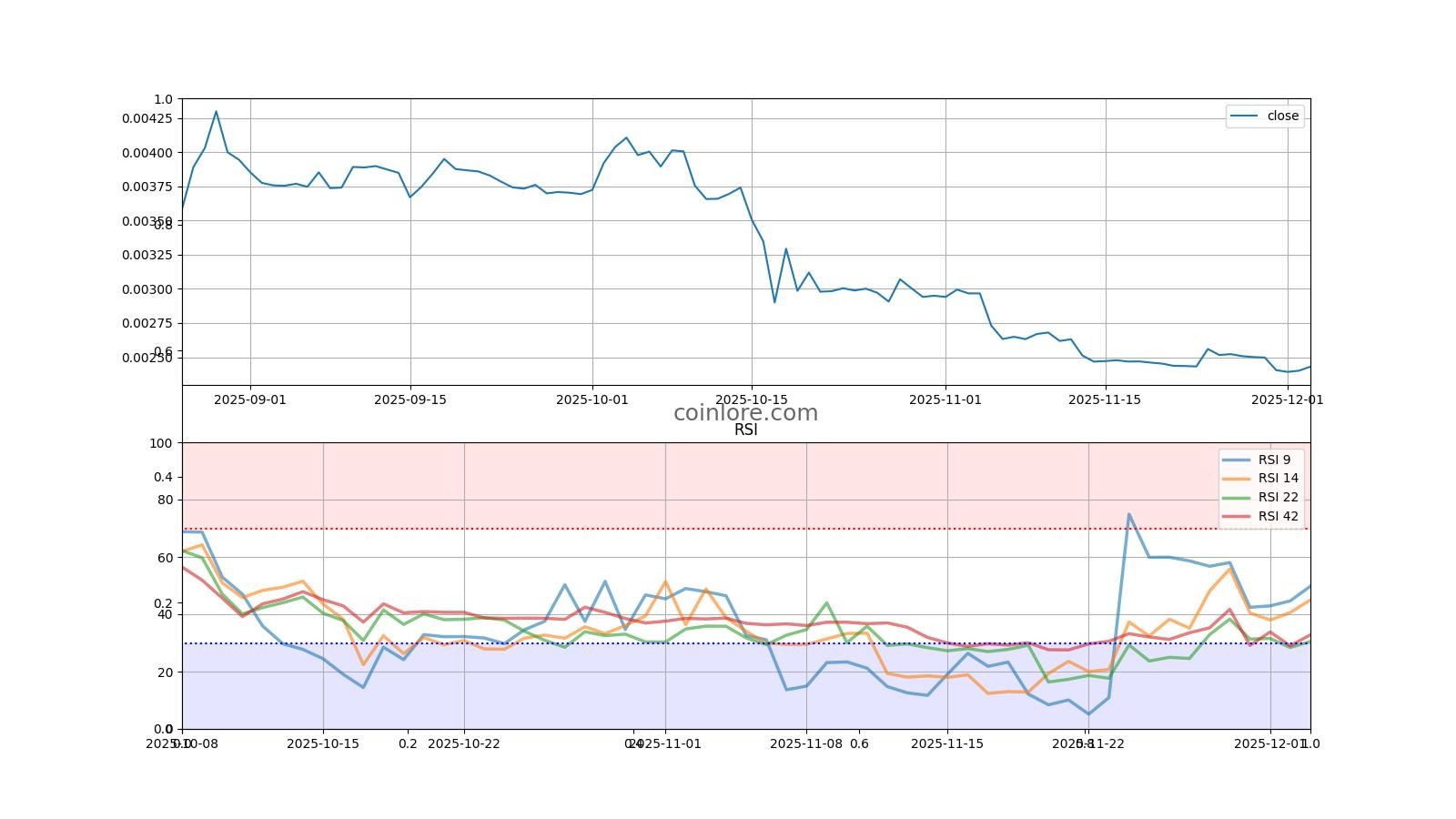 Cope RSI indicator