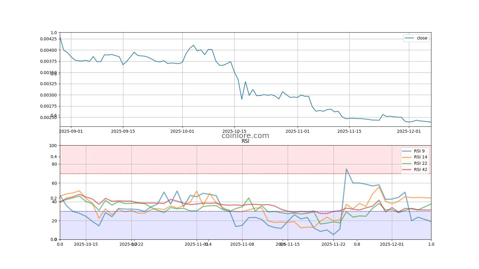 Cope RSI indicator
