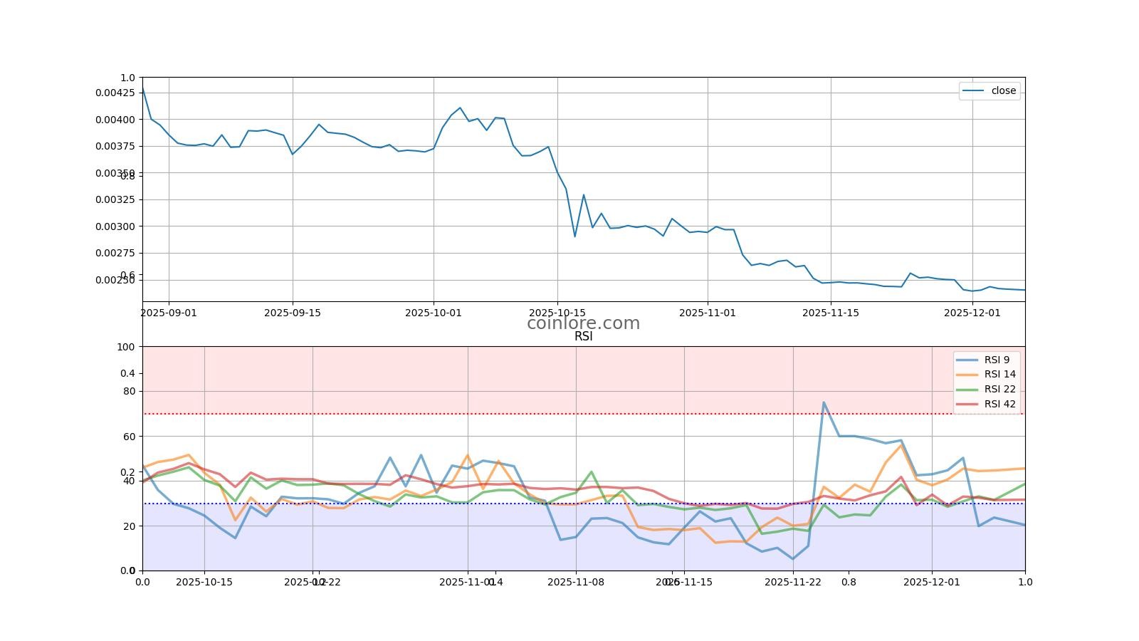 Cope RSI indicator