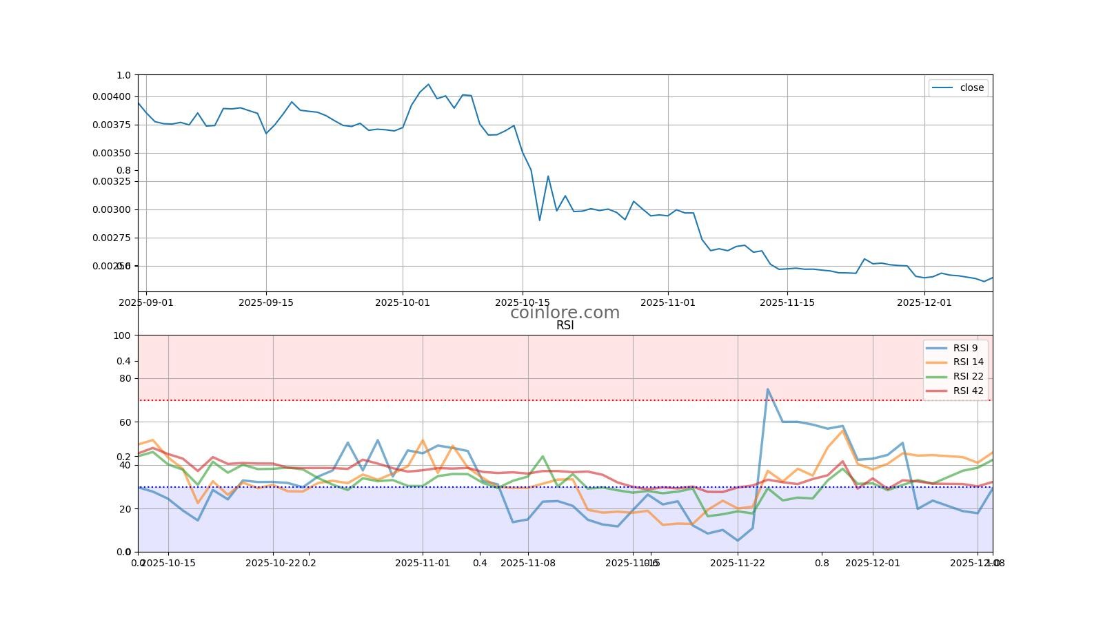 Cope RSI indicator