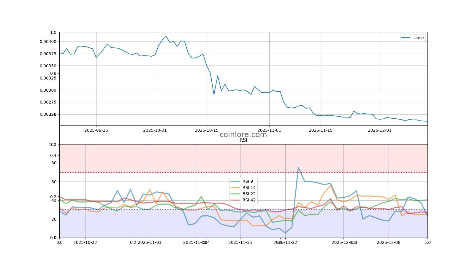 Cope RSI indicator