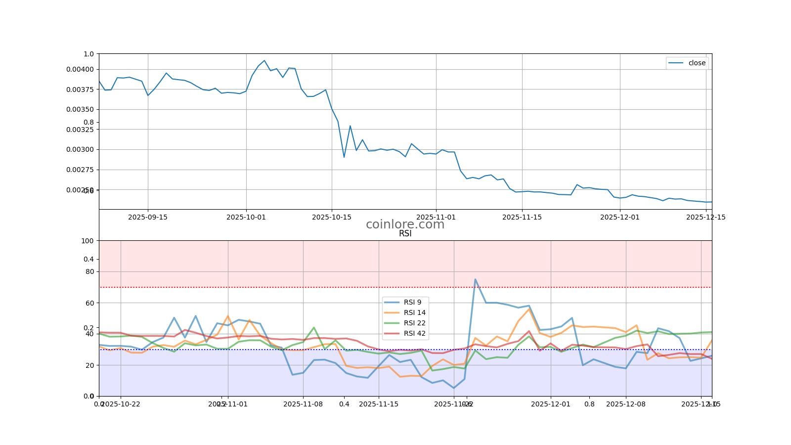 Cope RSI indicator