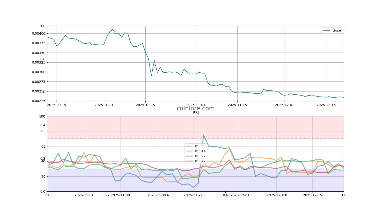 Cope RSI indicator
