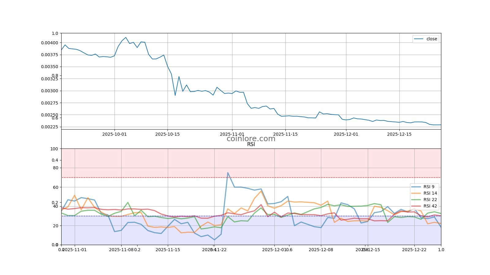 Cope RSI indicator