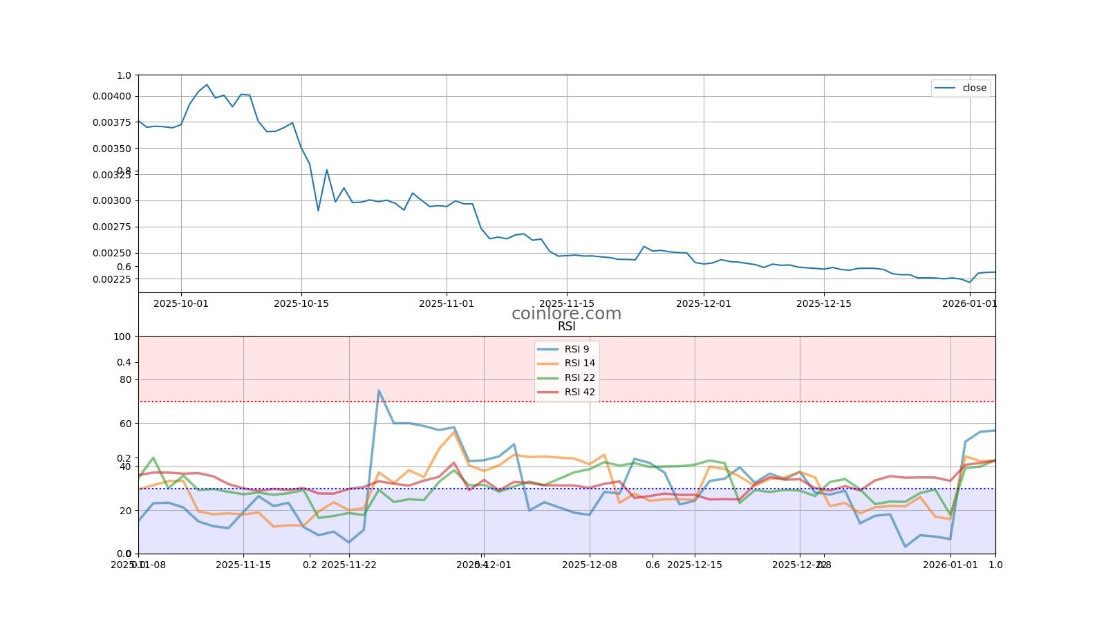 Cope RSI indicator