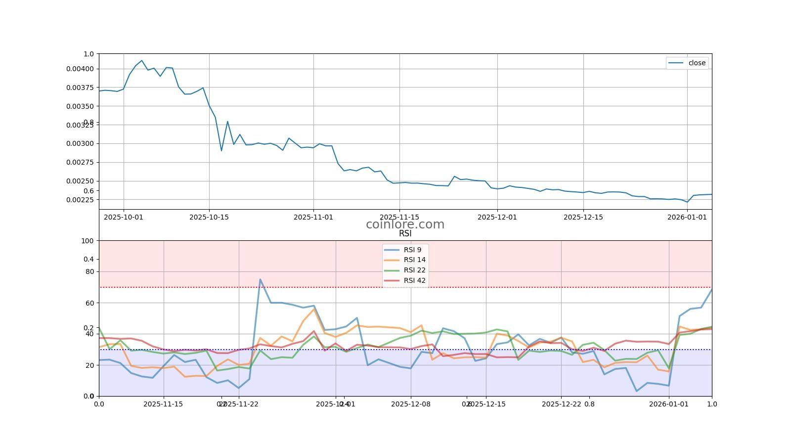 Cope RSI indicator