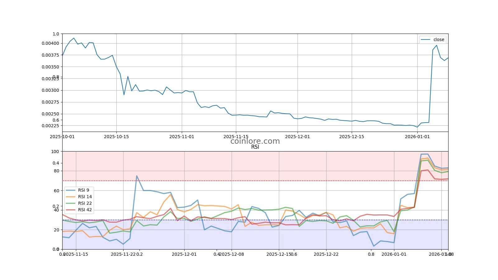 Cope RSI indicator