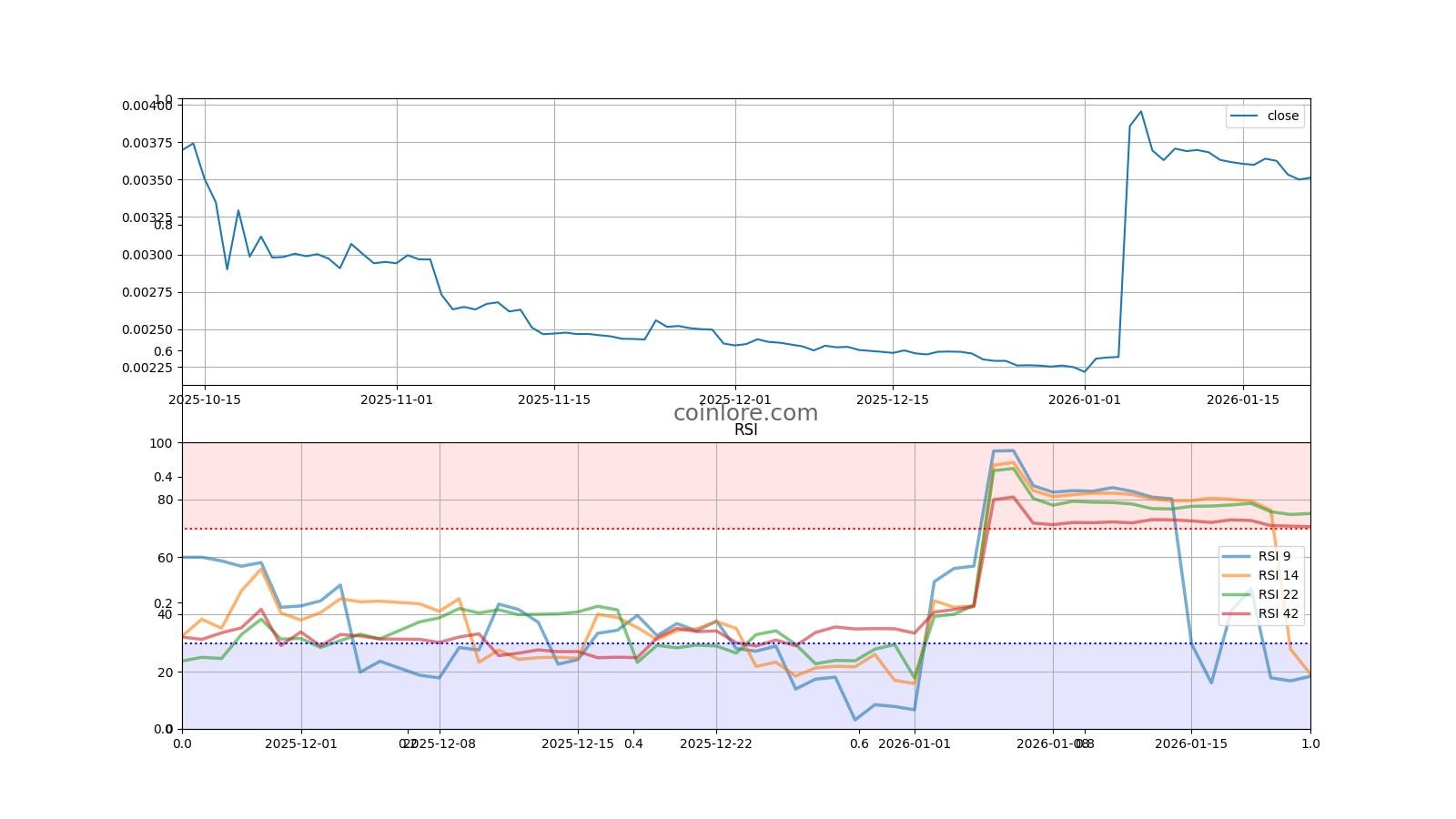 Cope RSI indicator