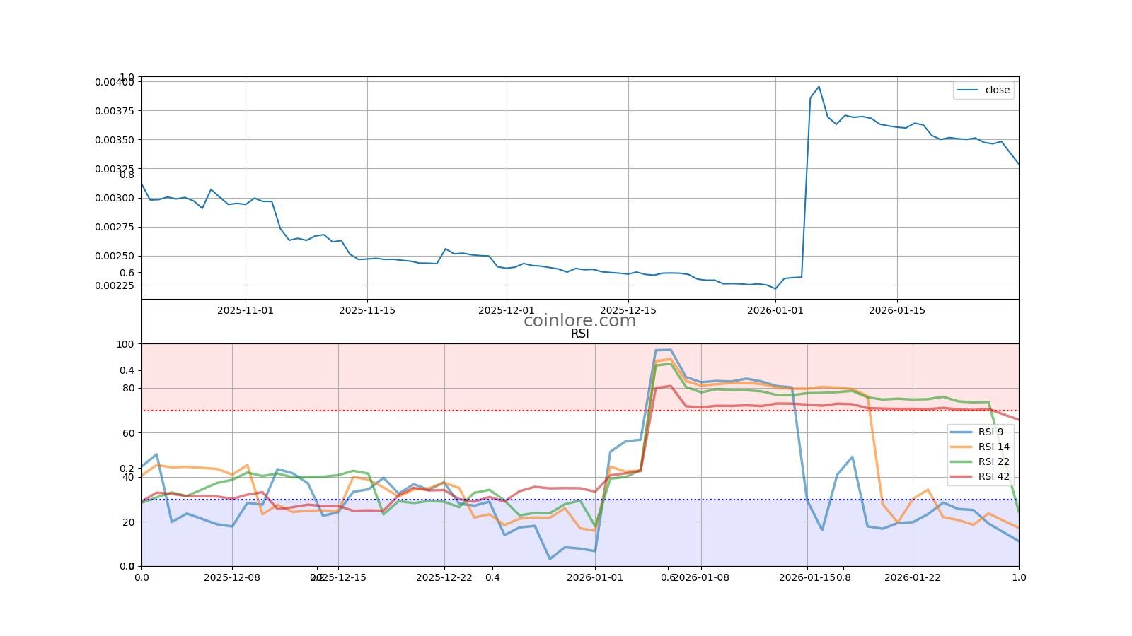 Cope RSI indicator