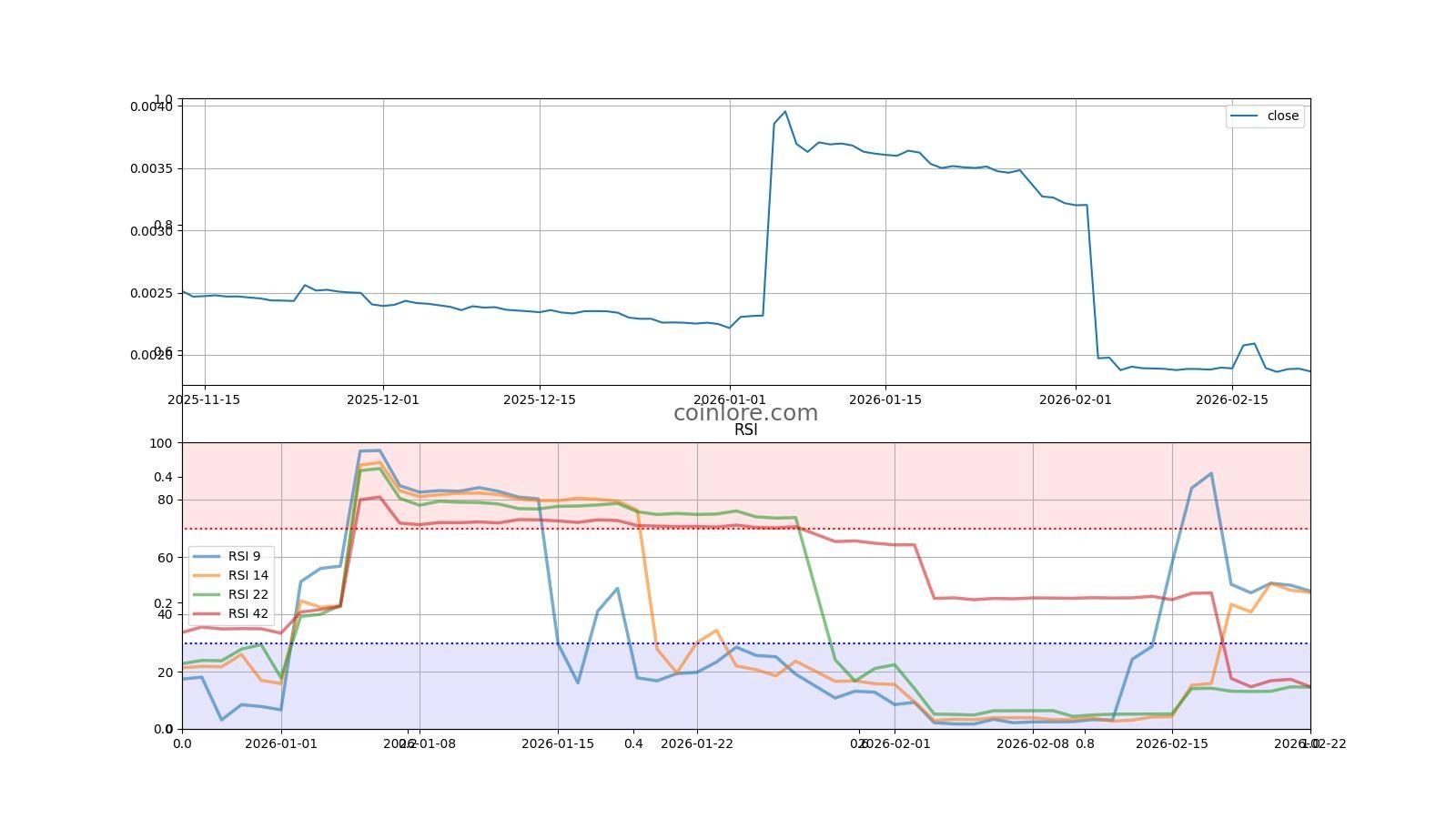 Cope RSI indicator