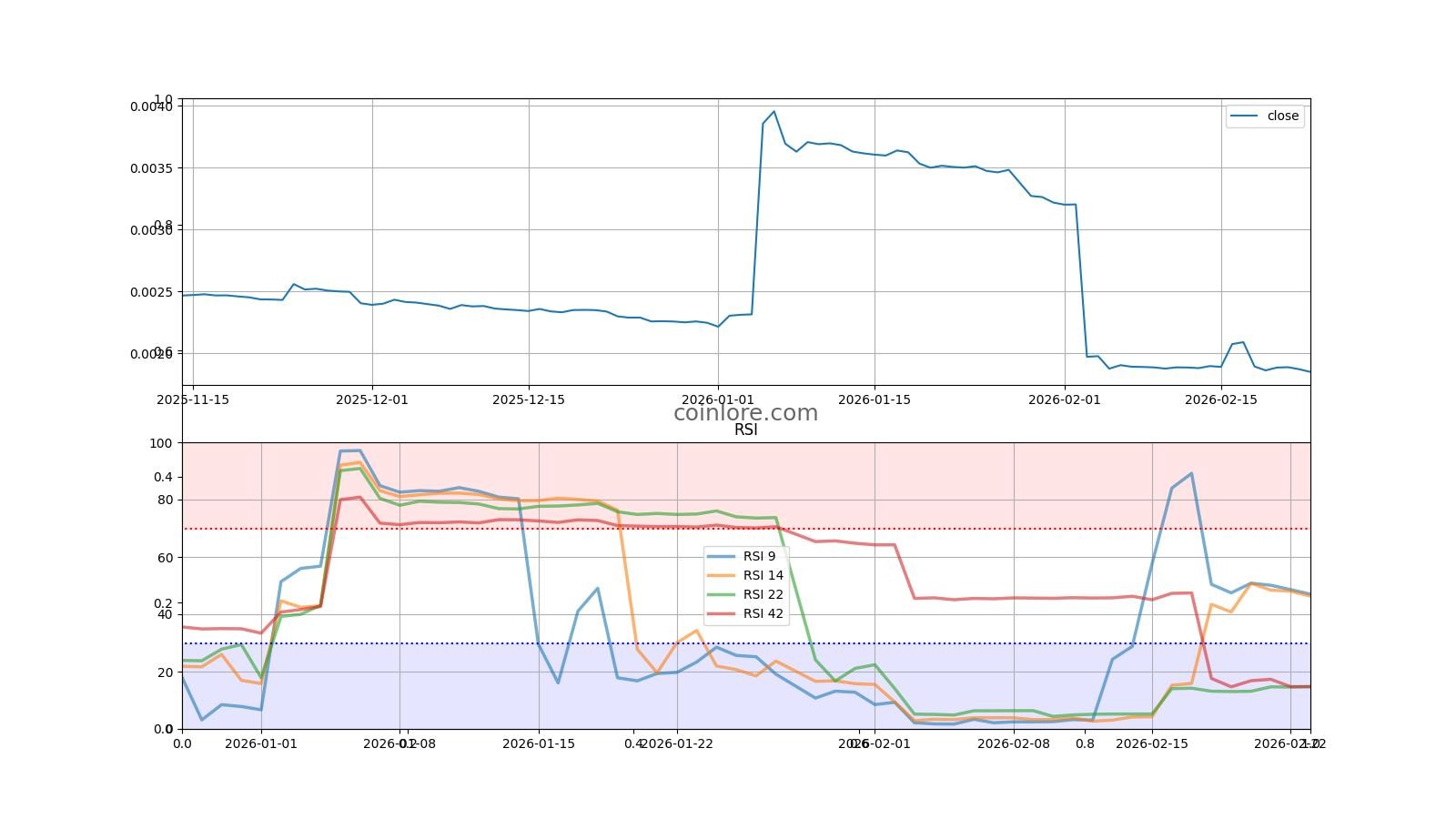 Cope RSI indicator