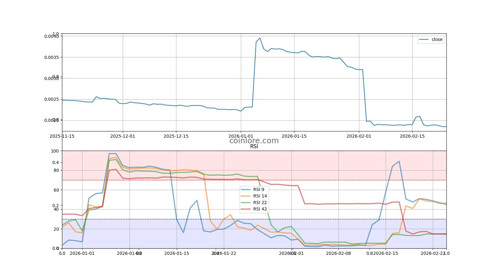 Cope RSI indicator