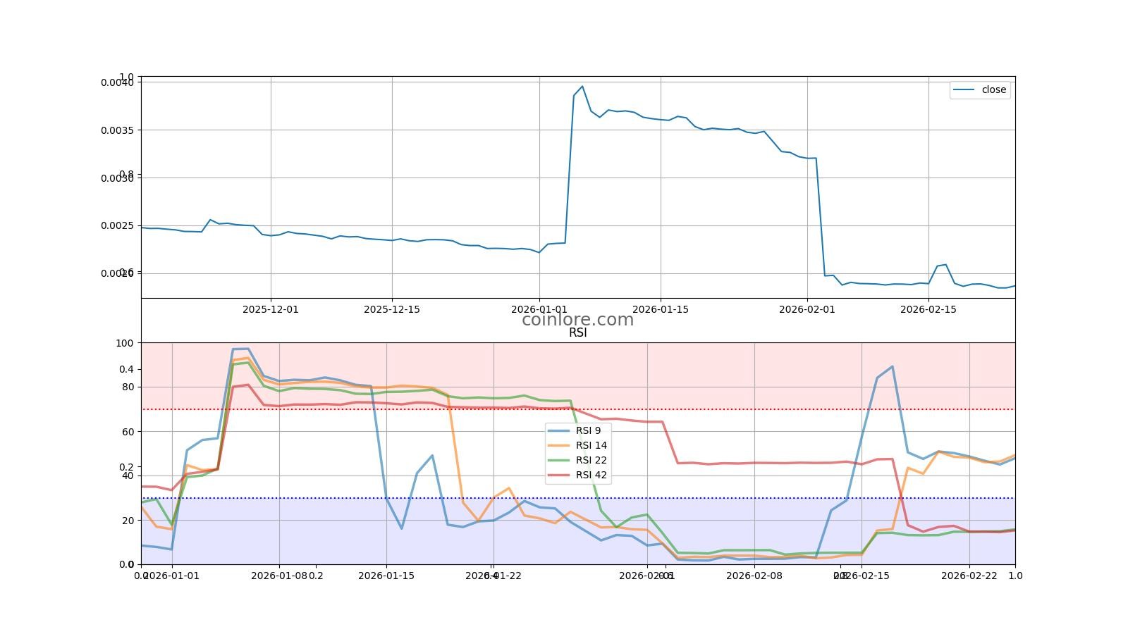 Cope RSI indicator