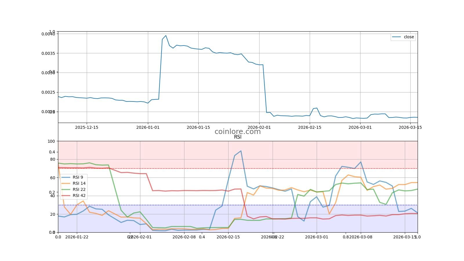 Cope RSI indicator