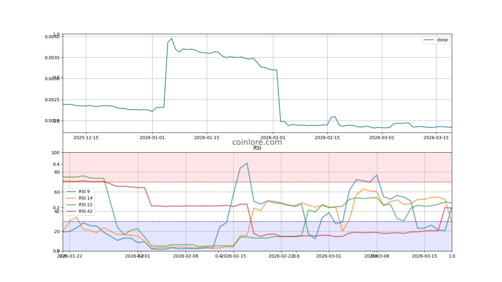 Cope RSI indicator