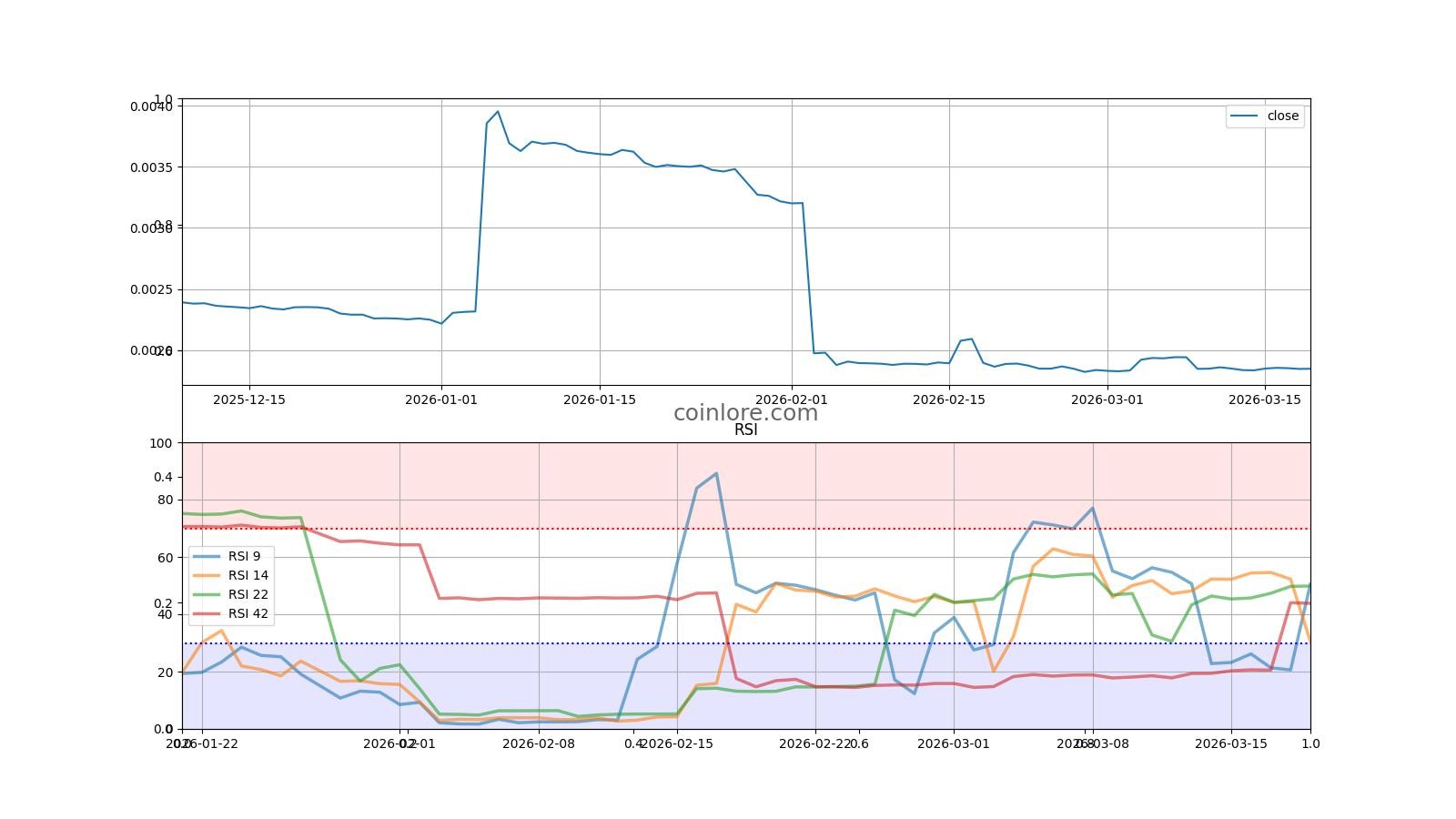 Cope RSI indicator