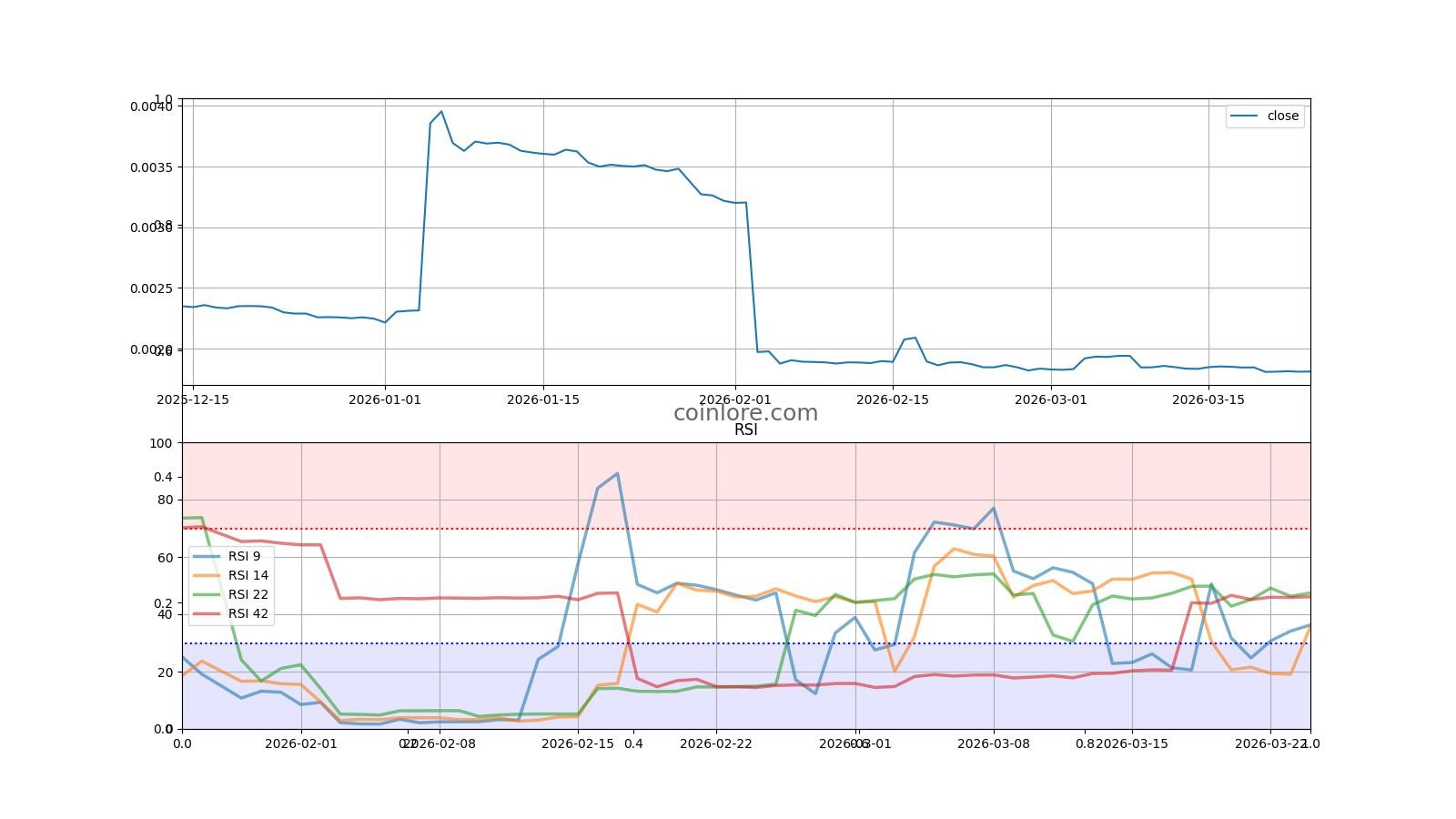 Cope RSI indicator