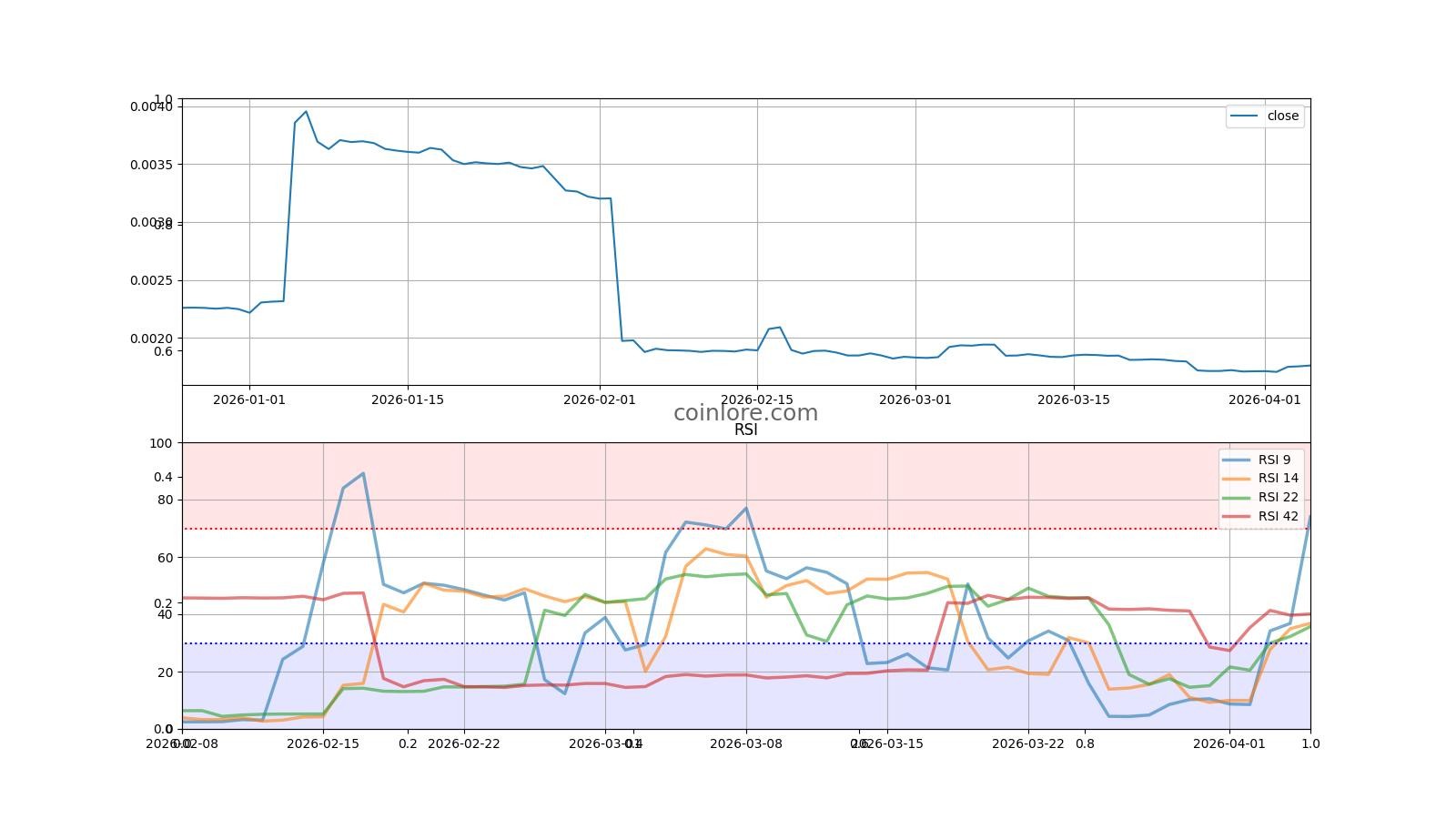 Cope RSI indicator