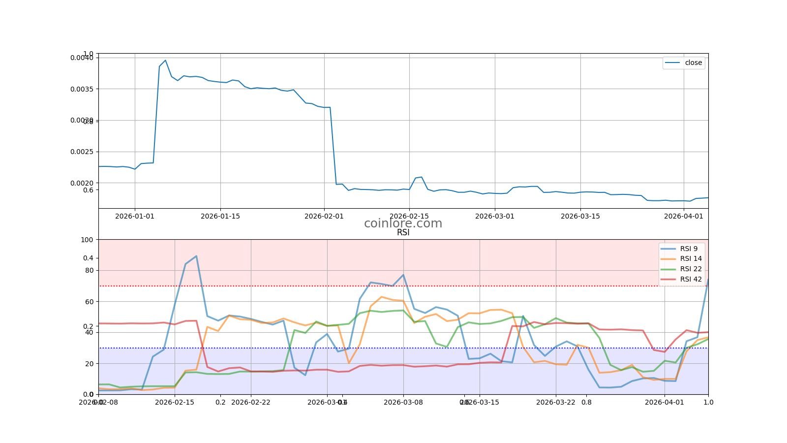 Cope RSI indicator