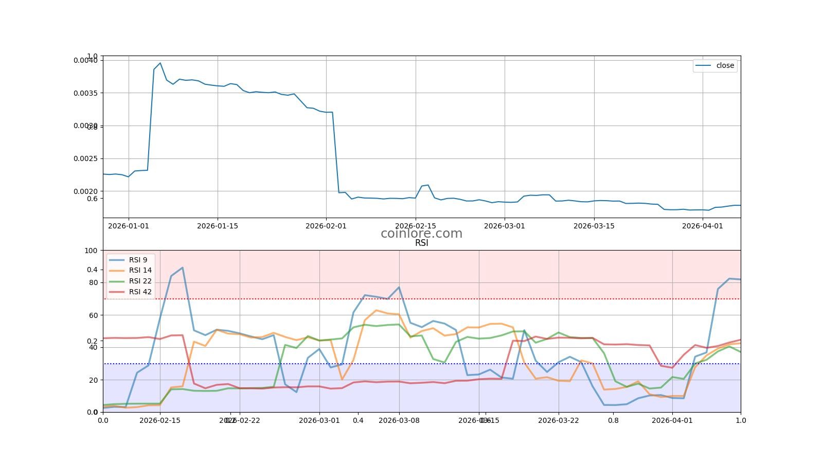 Cope RSI indicator