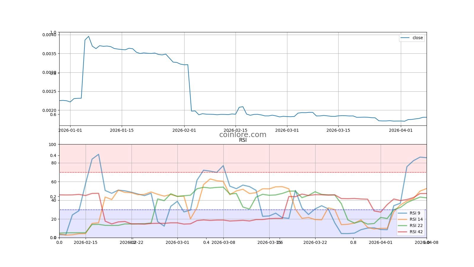 Cope RSI indicator