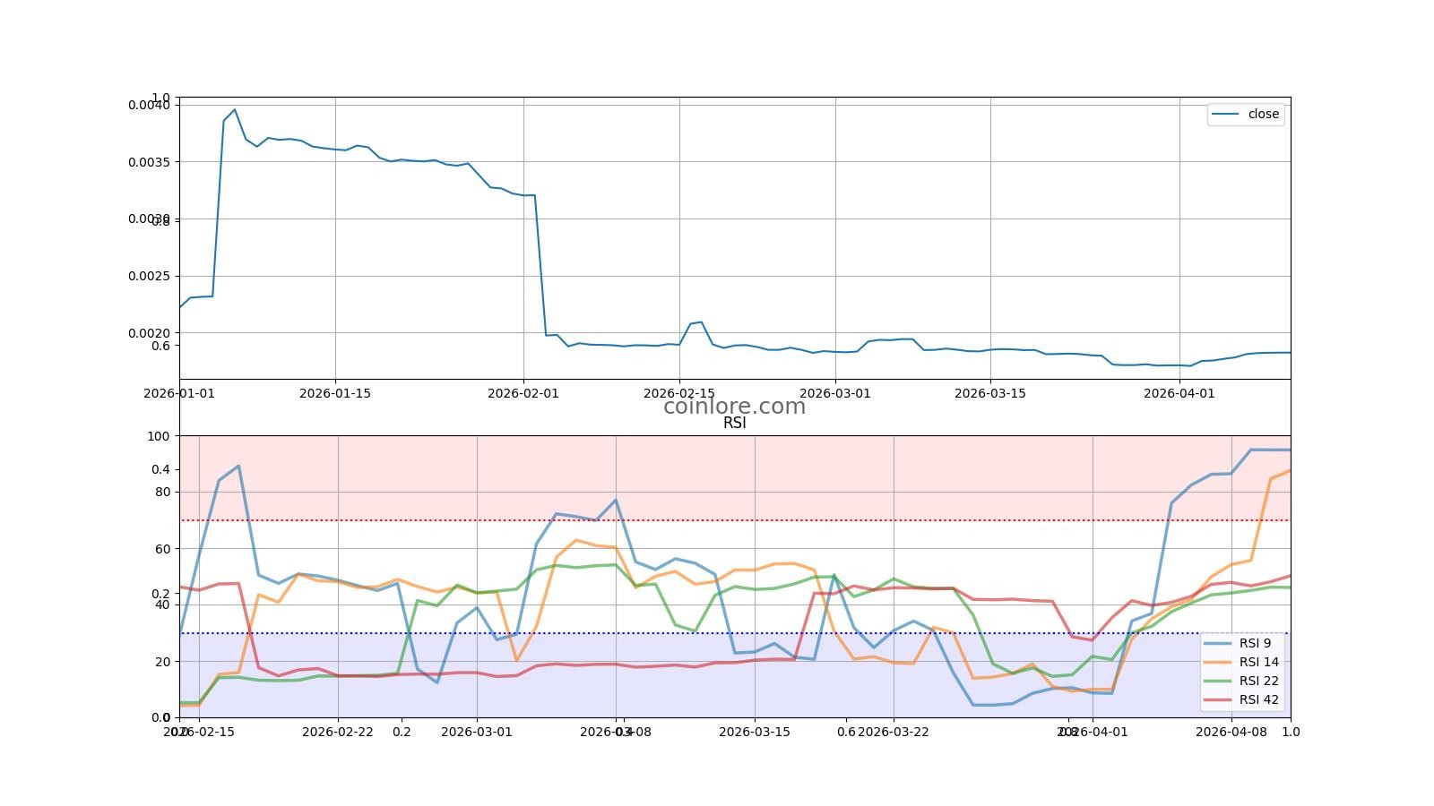 Cope RSI indicator