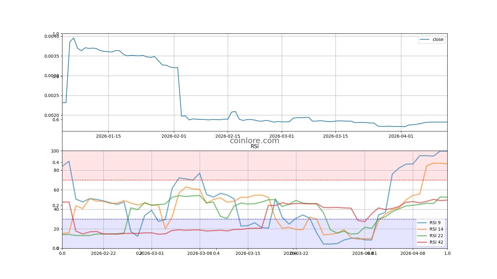 Cope RSI indicator