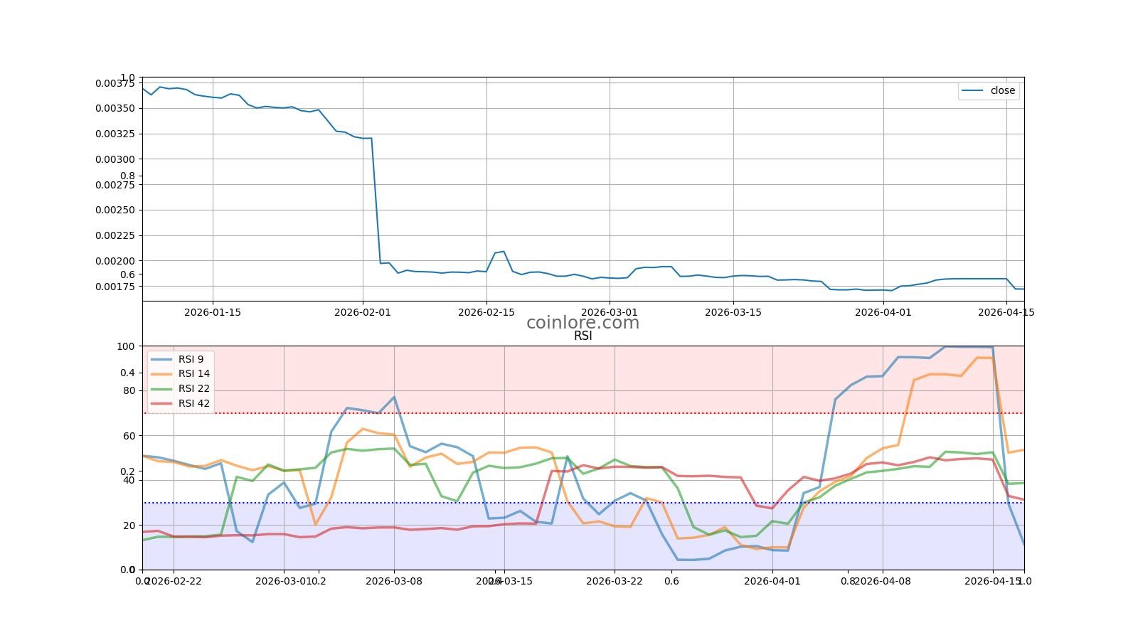 Cope RSI indicator