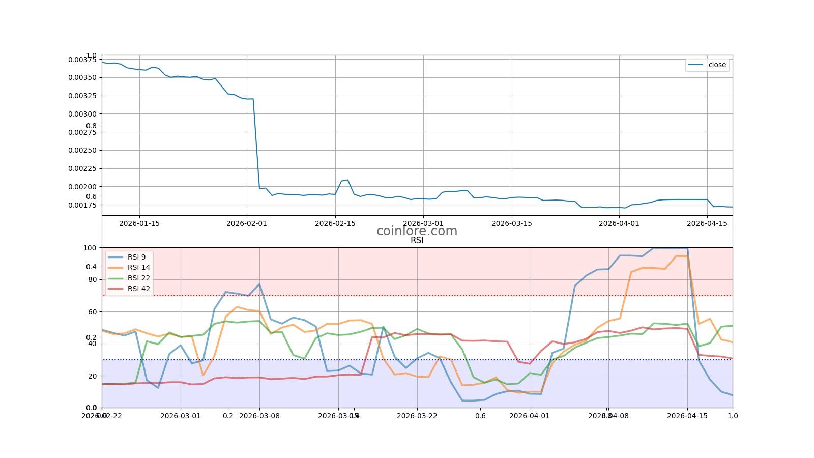 Cope RSI indicator