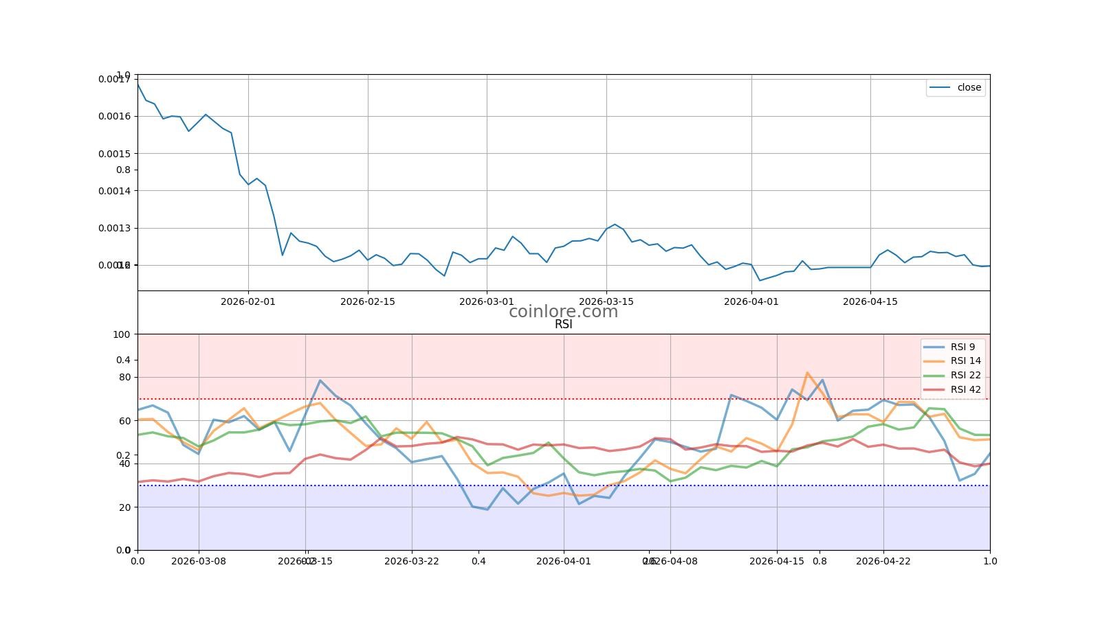 Copycat Finance RSI indicator