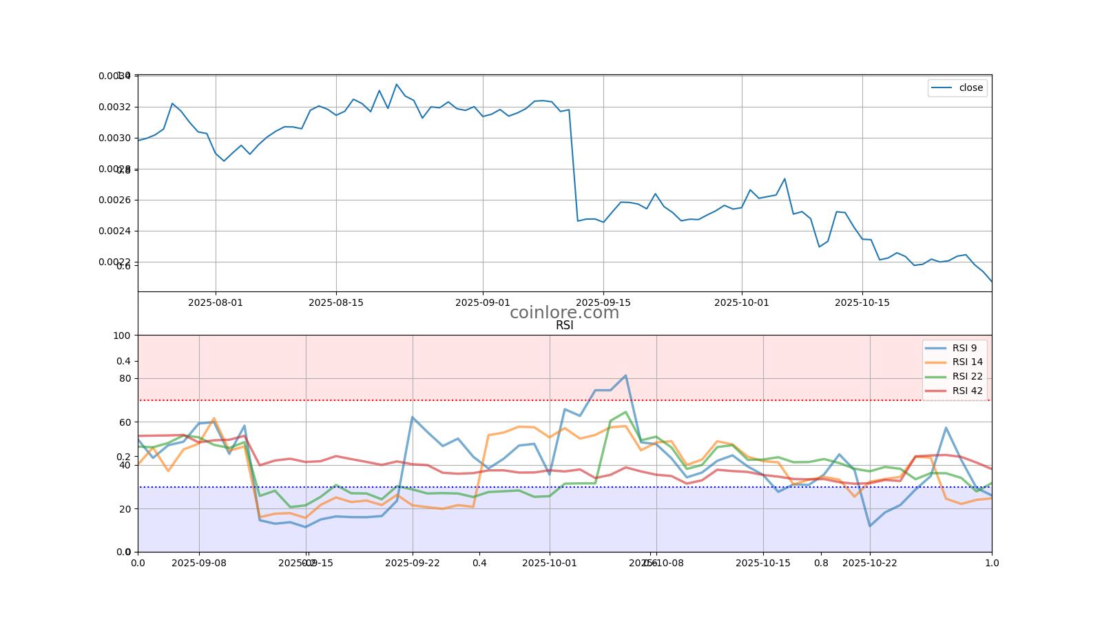 Copycat Finance RSI indicator