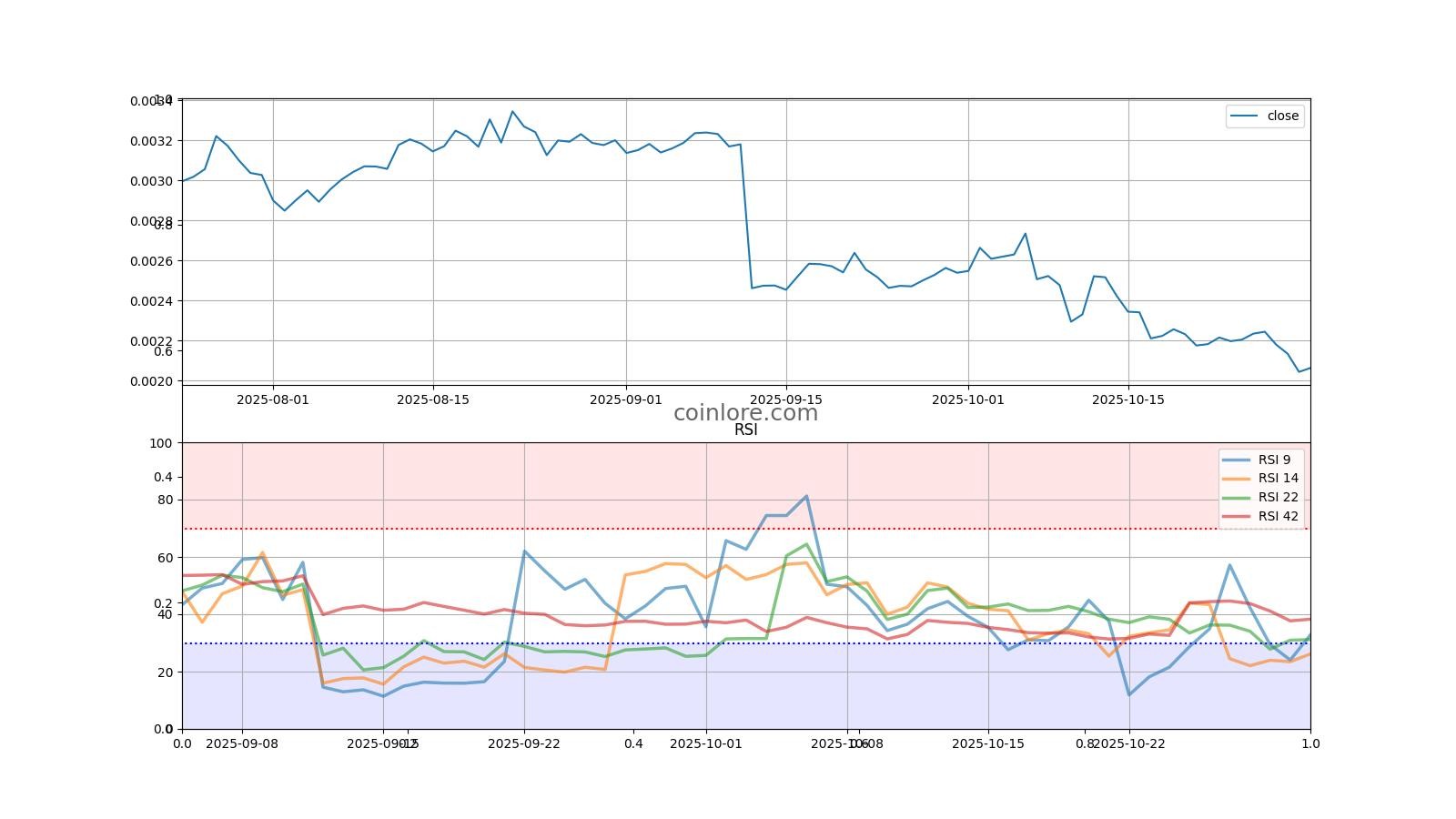 Copycat Finance RSI indicator