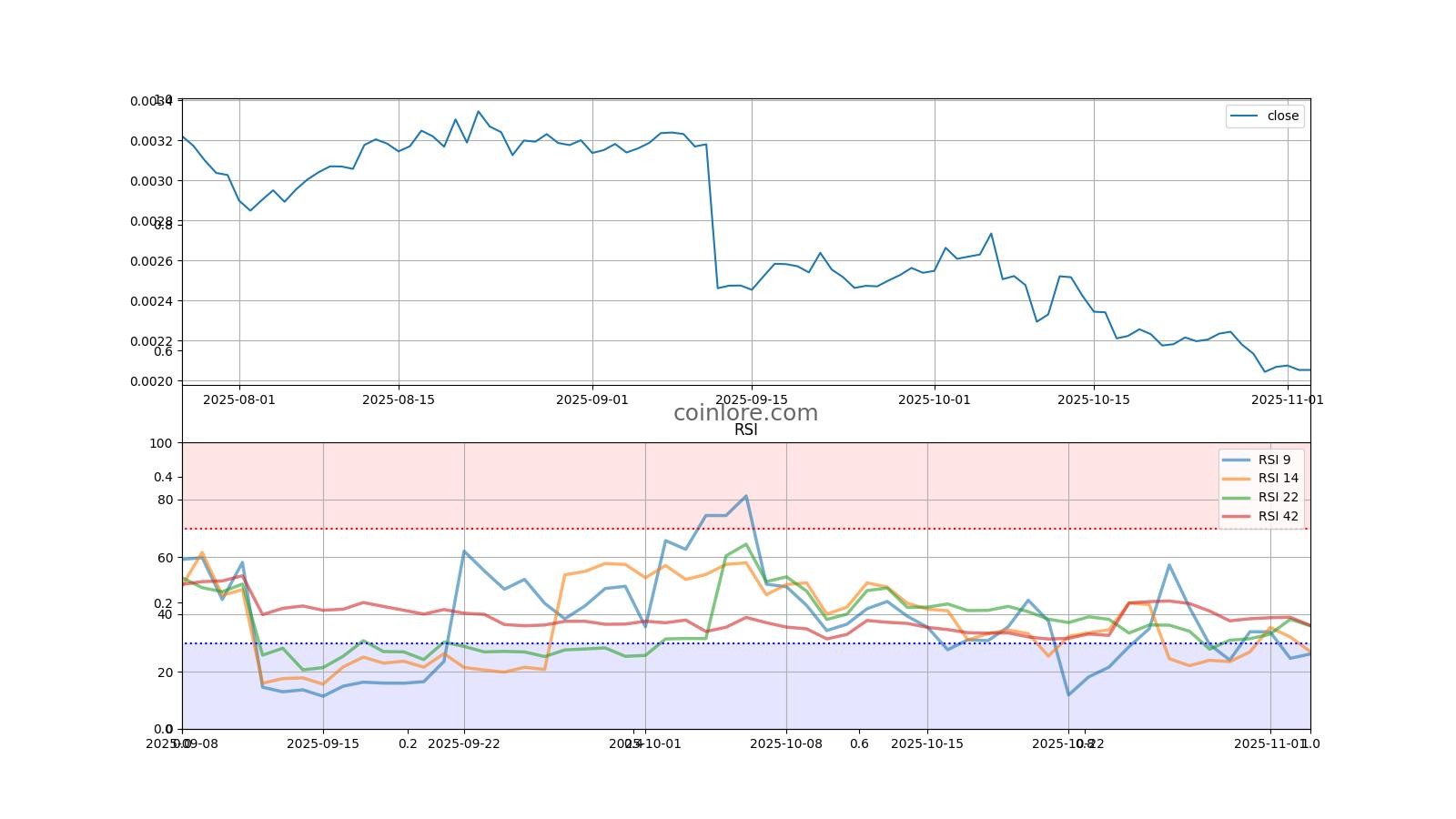 Copycat Finance RSI indicator