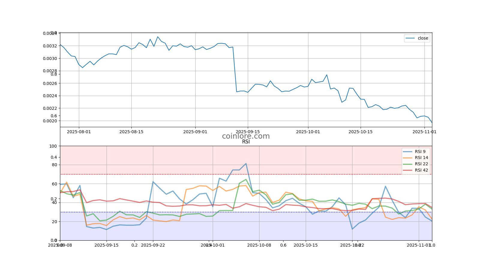 Copycat Finance RSI indicator