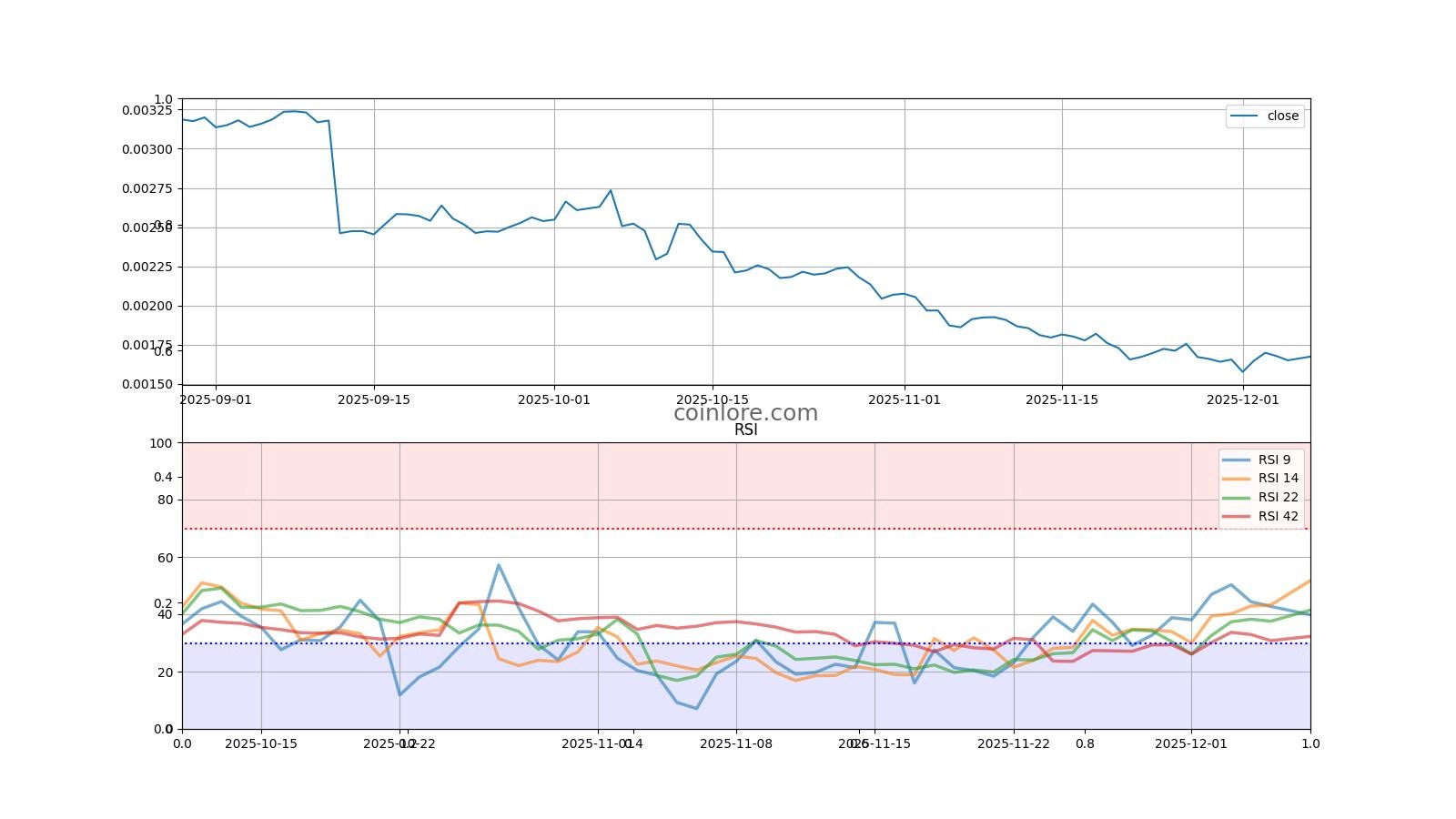 Copycat Finance RSI indicator