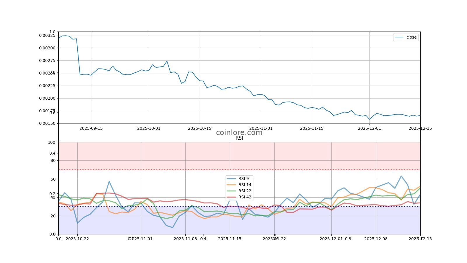 Copycat Finance RSI indicator
