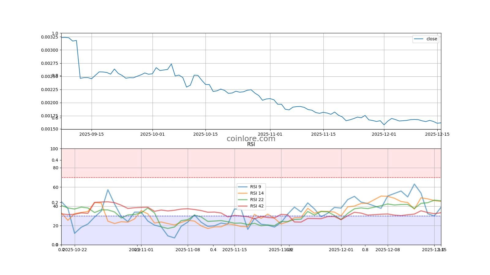 Copycat Finance RSI indicator