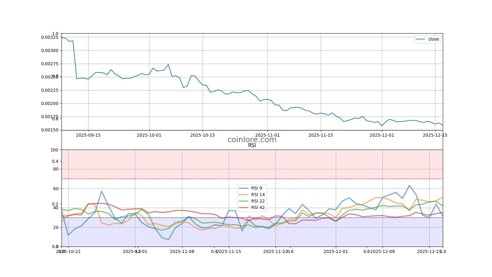 Copycat Finance RSI indicator