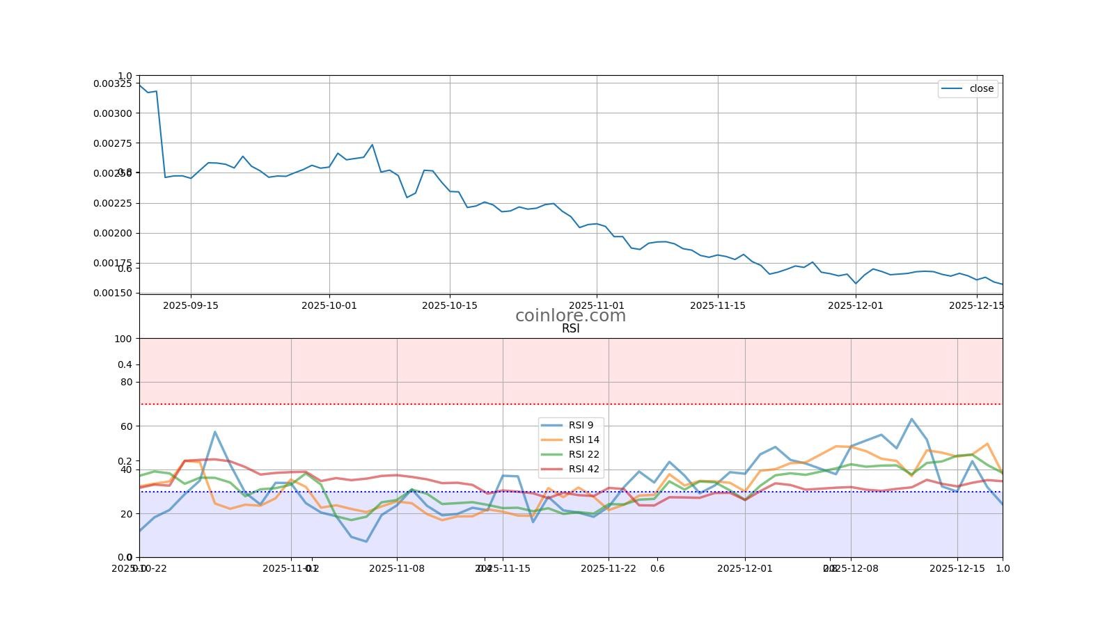 Copycat Finance RSI indicator